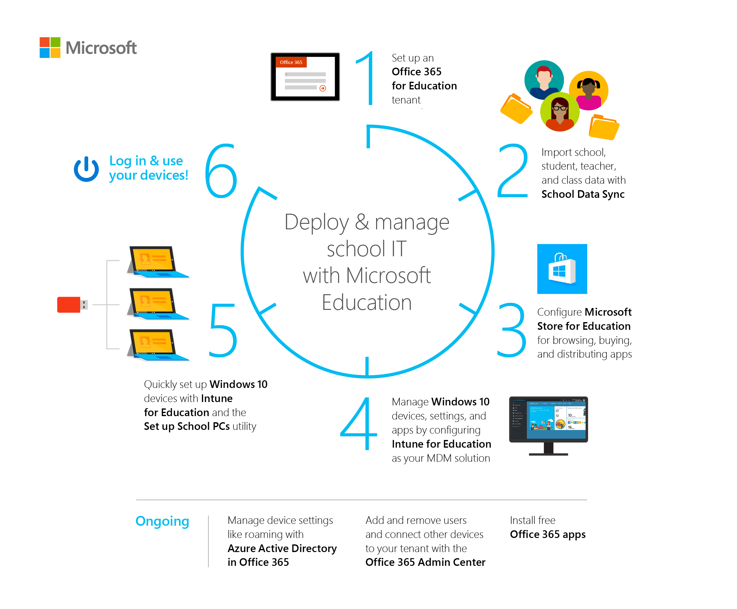 경북전문대학교 - Microsoft 365 서비스